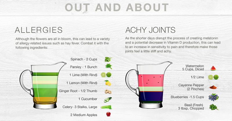 12 Perfect Juices To Prepare You For Every Season (A How-To Guide!)